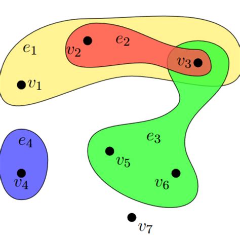 Image result for Hypergraph Memory