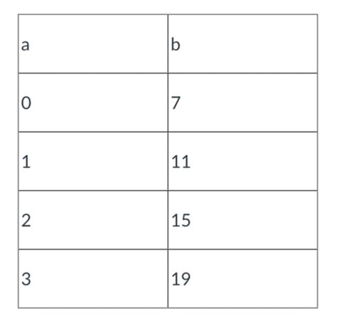 Image result for Computer Science Praxis 5652 Prep Course