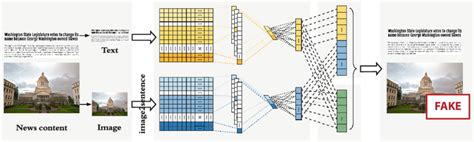 Image result for Safe Framework