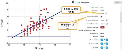 Image result for Regression Line Graph