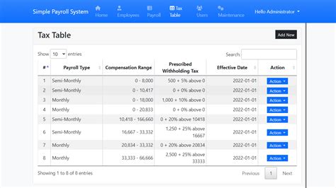 Image result for Advanced Database Payroll Management System SQL Project