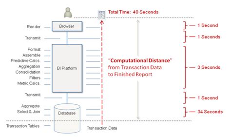 Image result for Distance Optimization