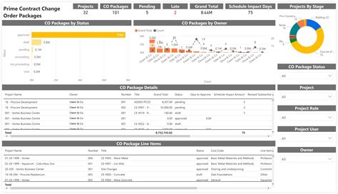 Image result for Pro Core Change Order Process