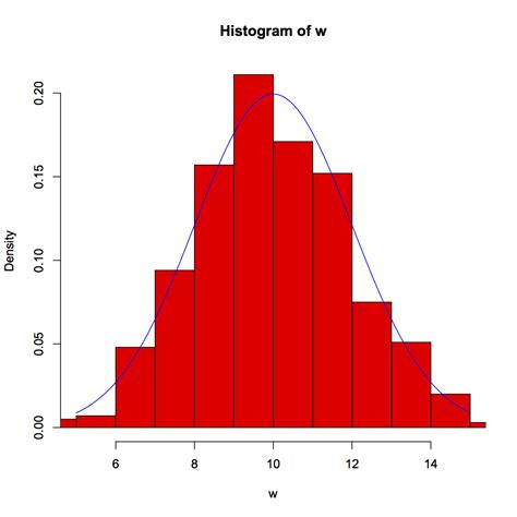 Image result for Line Histogram