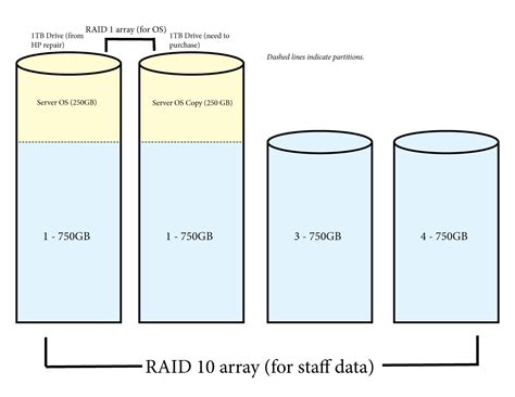 Image result for SSD Raid Setup