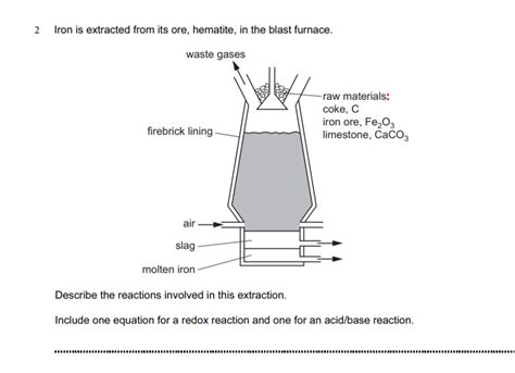 Image result for Extraction of Fe