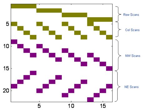 Image result for What Is Parallel Inversion Examples