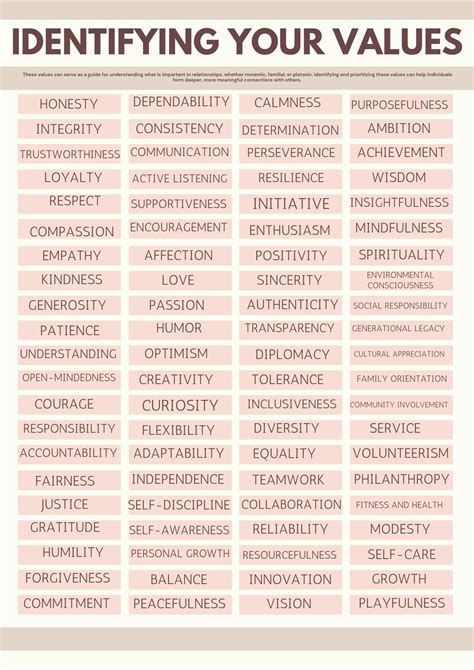 Image result for Identifying Personal Values Worksheet