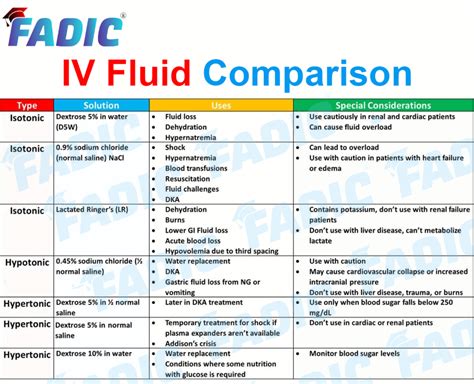 Image result for IV Fluids Types