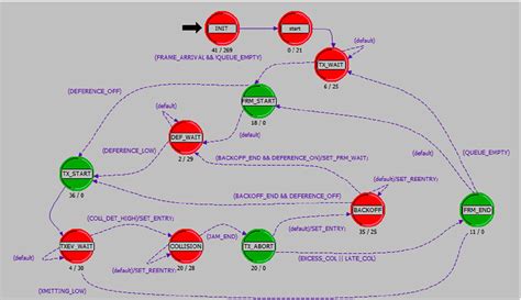 Image result for ZigBee Pattern OPNET Network Simulator