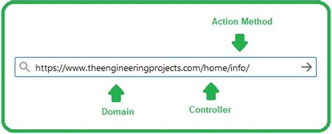 Image result for ASP.NET Core MVC Views