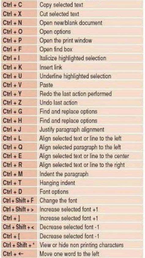 Image result for Write Shortcut Key