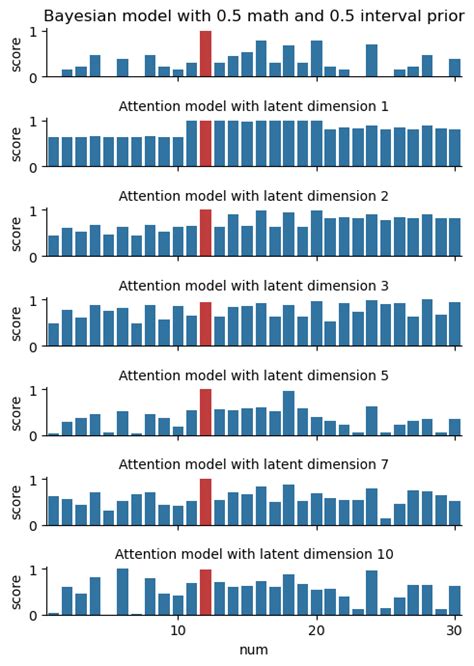 Image result for Bayesian Concept Learning