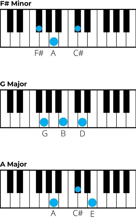 Mastering Chords in B Flat Minor: A Music Theory Guide - Auto News
