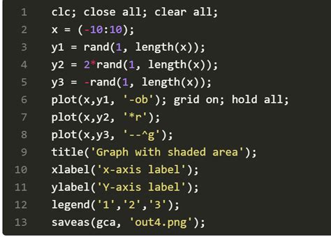 Image result for Plotting Data MATLAB