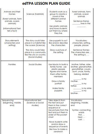 Image result for Sample edTPA Lesson