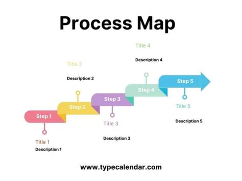 Image result for Process Flow Map Sticky Notes