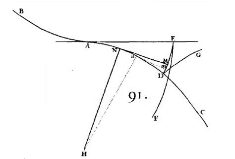 Image result for Involute Curve of a Line