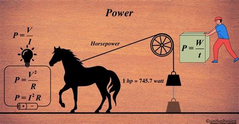 Image result for Power Science Definition