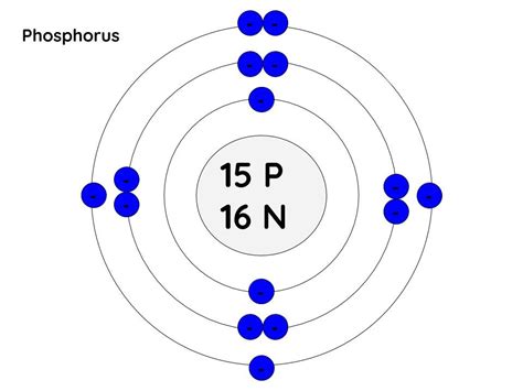 Image result for Simplified Bohr-Rutherford Model
