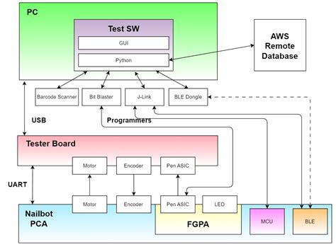 Image result for Simplex Test Switch