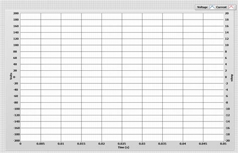 Image result for Column Graph Out Scale