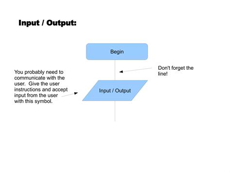Image result for Flowcharting Simple