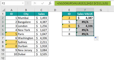 Image result for Using Text Cell in VLOOKUP