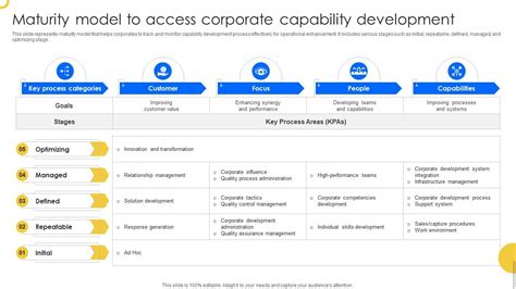 Image result for Building a Capability Maturity Model
