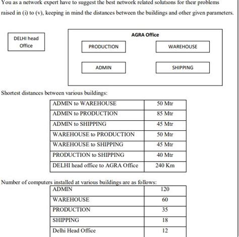 Image result for Data Visualization MCQ in IP Class 12