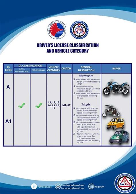 Image result for Code 10 License Driving