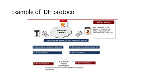 Image result for Diffie-Hellman Example