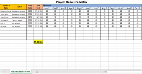 Image result for How to Create a Resource Request Matrix