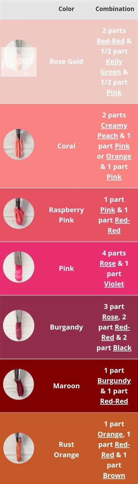Image result for Icing Color Guide