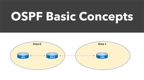 Image result for OSPF Explained
