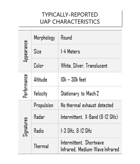 Image result for Pyramid UAP