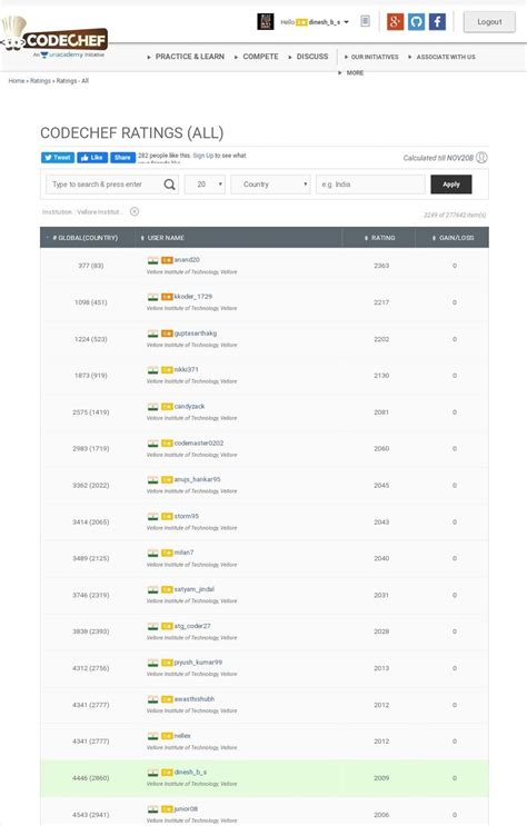 Image result for Chef vs Bharat CodeChef