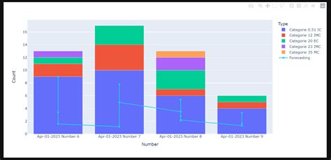 Image result for Multiple Bar Chart Plotly