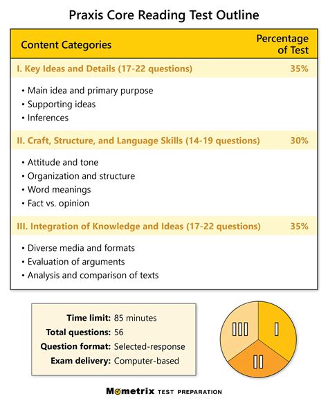 Image result for Computer Science Praxis Test