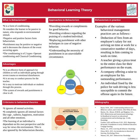 Image result for Behavioral Learning Process