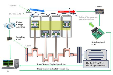 Image result for Engine Control Unit Diagram