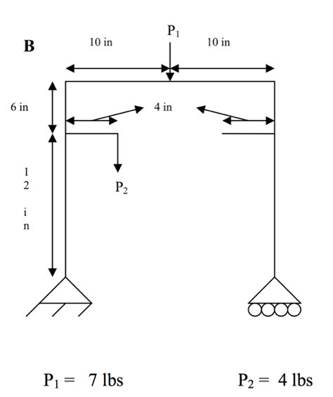 Image result for Frame Structure Analysis
