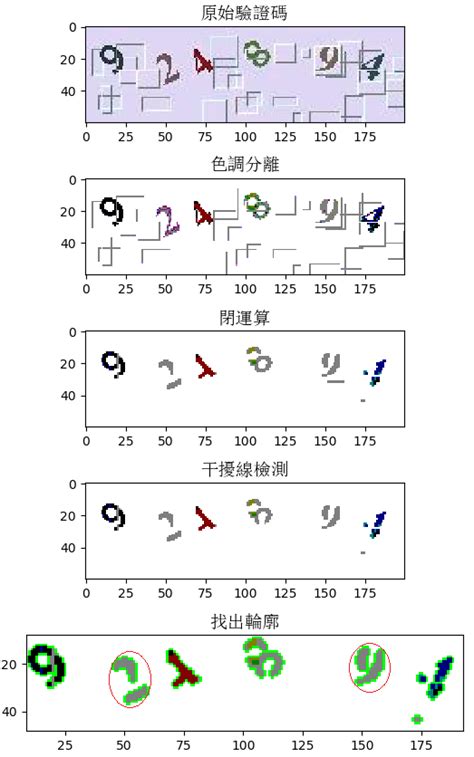 Image result for OpenCV Contours Python