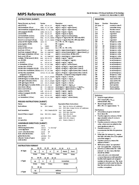 Image result for MIPS Code Cheat Sheet