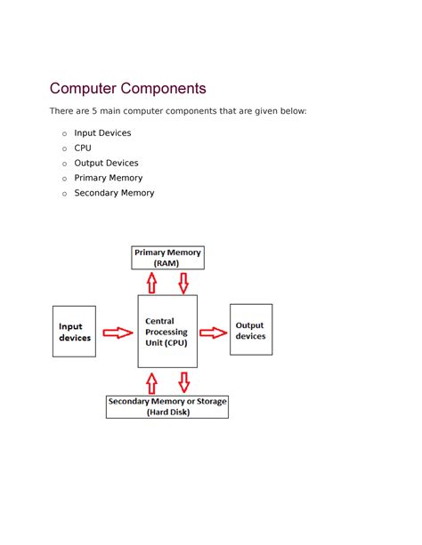 Image result for Understanding Computer Components