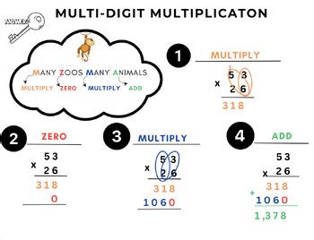Image result for Multi-Digit Multiplication Notes
