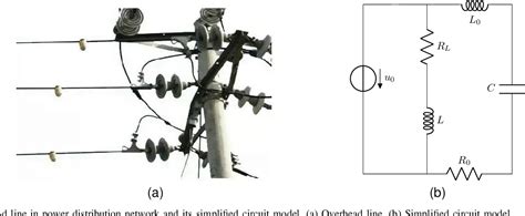 Image result for Distribution Grid Fault Detection