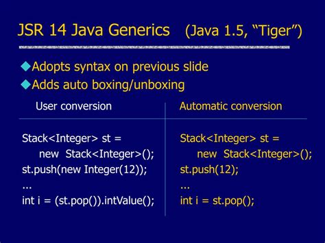Image result for Programming with Mosh Generics Java