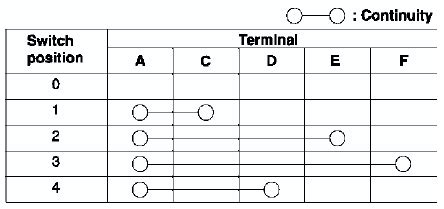 Image result for How to Test 2008 Mazda 6 Fan Control Module