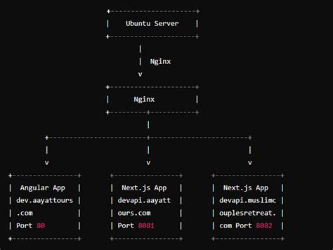 Image result for Linux Deploy Tutorial